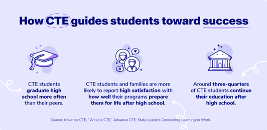 Paper Blog | CTE in education: Career and technical education pathways