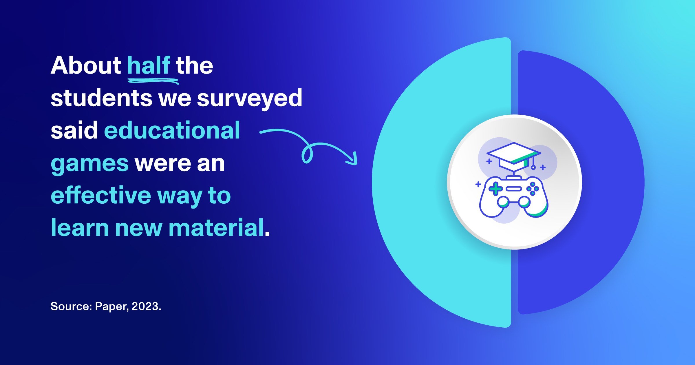 The K-12 guide to game-based learning | Paper